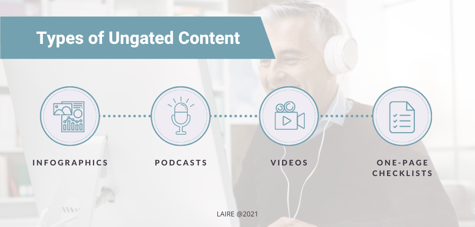 Gated vs. Ungated Content: When to Use Each