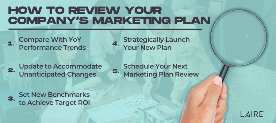 5 Steps to Help You Successfully Review Your Marketing Plan