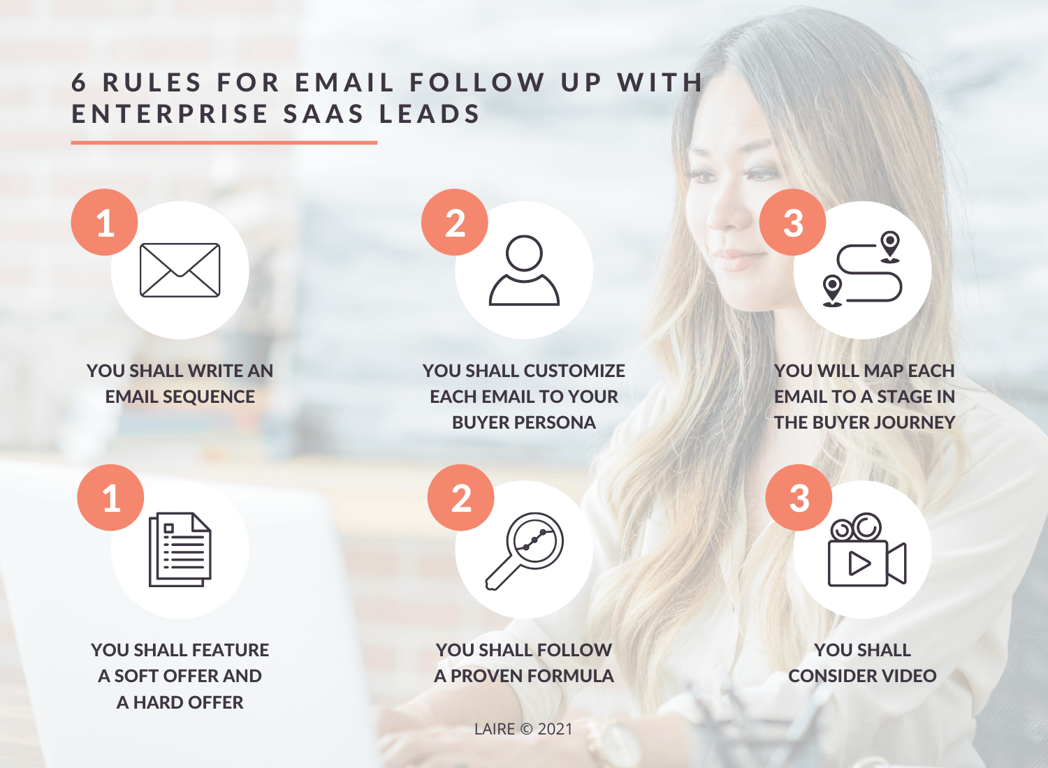 Six Rules for Email Follow Up with Enterprise SaaS Leads