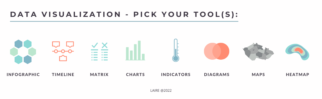 A Marketer's Guide to Data Visualization: Expert Tips & Tricks
