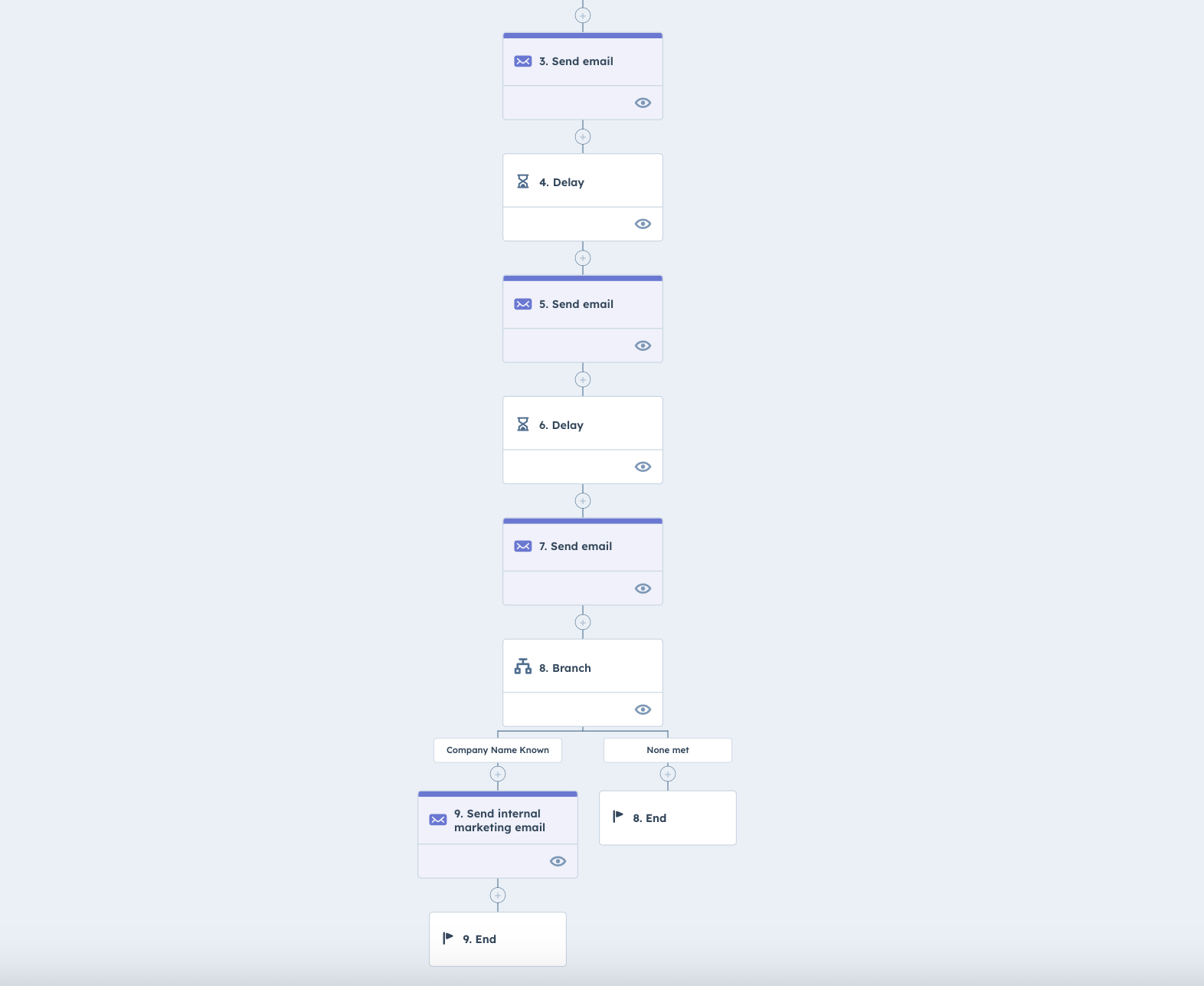 Best Practices for Workflows in HubSpot | Streamlining Success