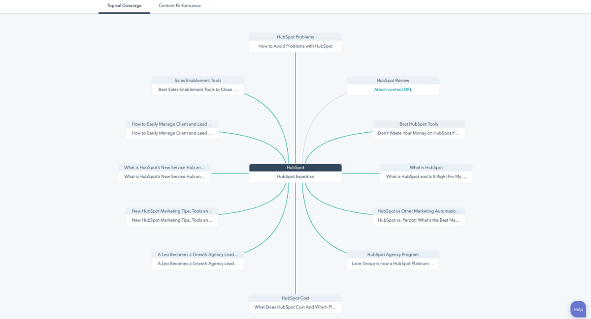 The 5 Best Tools for Creating a Stellar Content Marketing Strategy