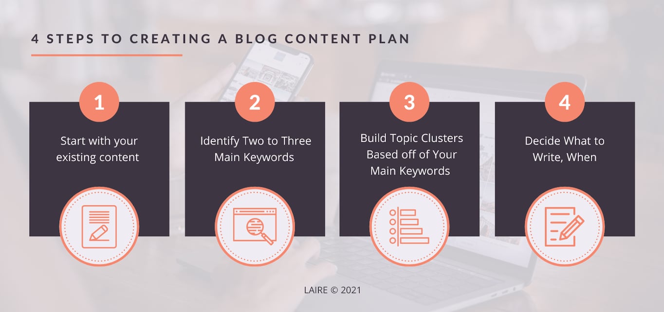 How to Plan Six Months of Blog Content in 30 Minutes or Less