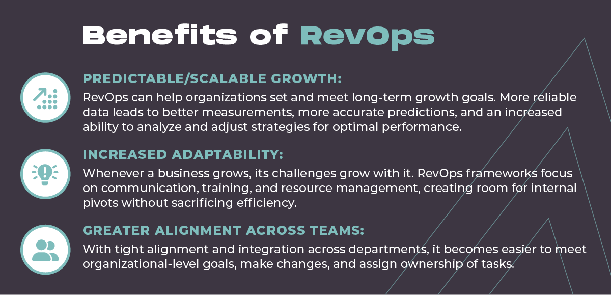 Marketing Ops vs Revenue Ops: What Are They & Why Are They Important?