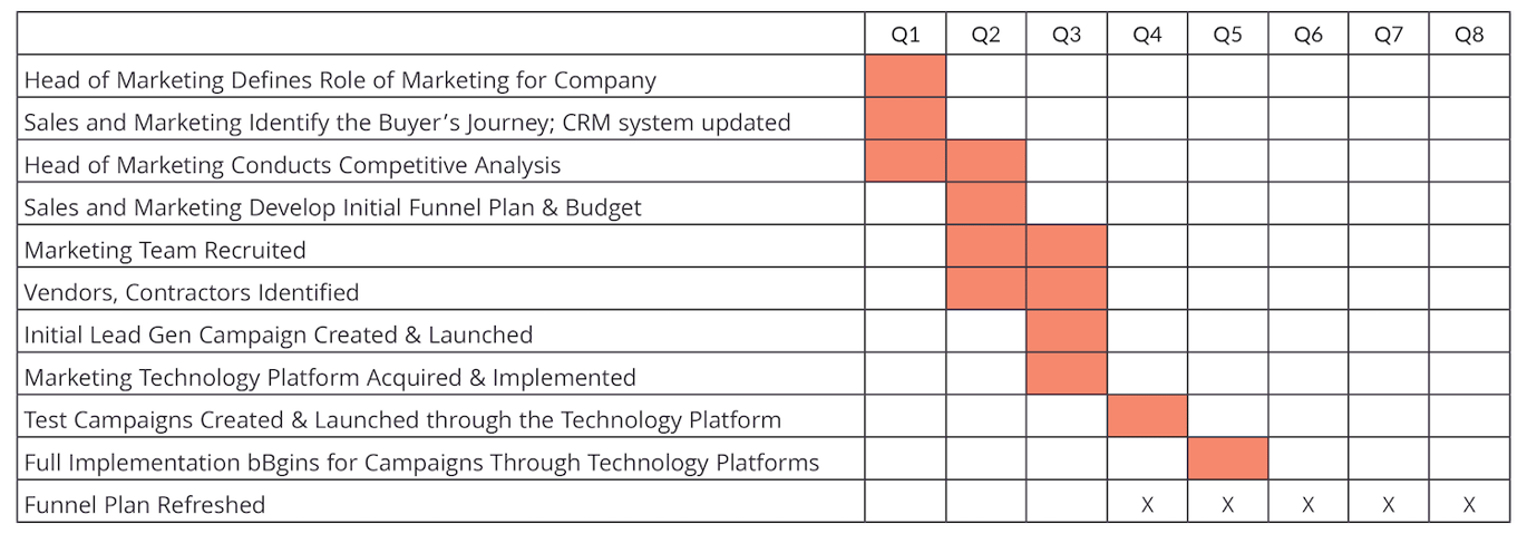 The Power of A Strategic Marketing Plan: The Clear Road Map to Revenue