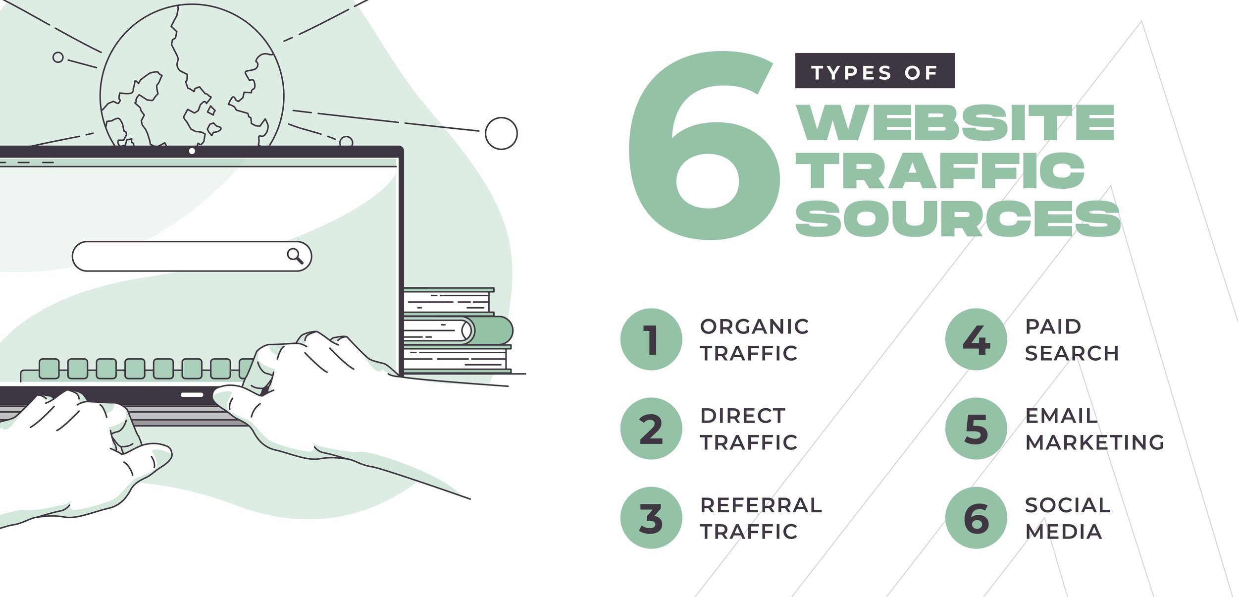 Website Traffic Sources Breakdown: Types & Which Is Right for You?