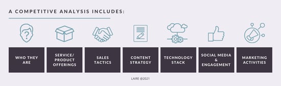 How to Conduct a Competitor Audit: A Quick, Helpful Guide