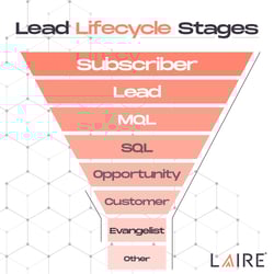 Lead Lifecycle Stages Explained: Lead Status vs Lifestyle Stage