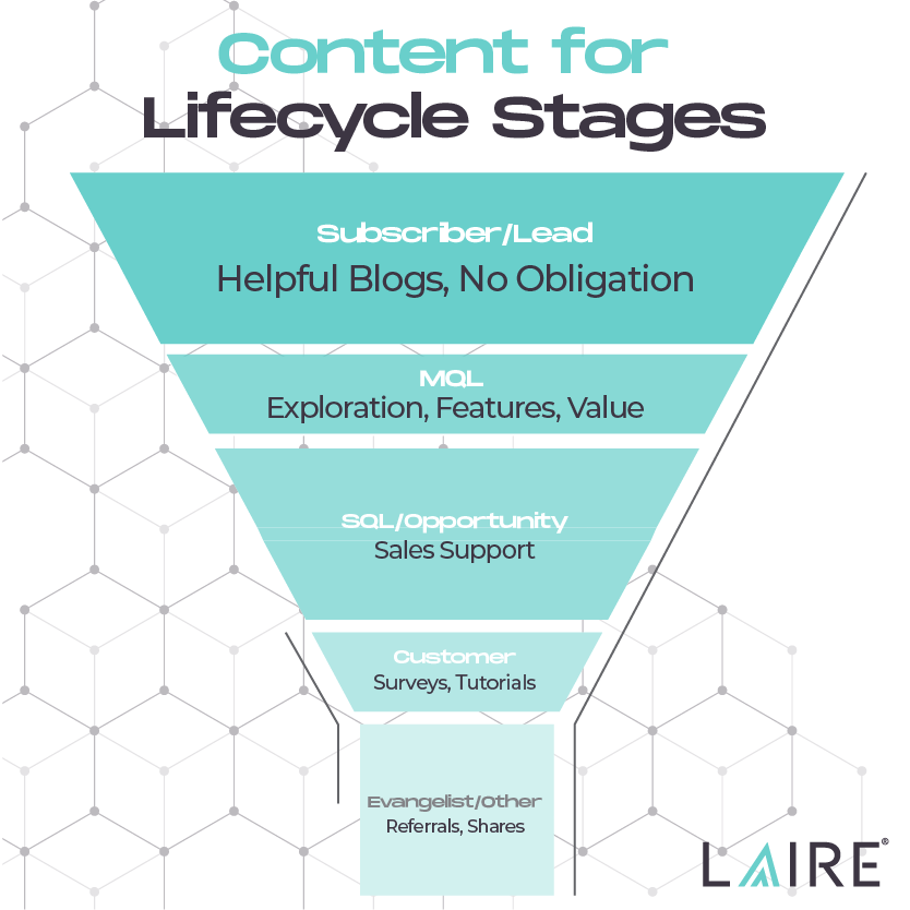 Lead Lifecycle Stages Explained: Lead Status vs Lifestyle Stage