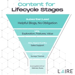 Lead Lifecycle Stages Explained: Lead Status vs Lifestyle Stage